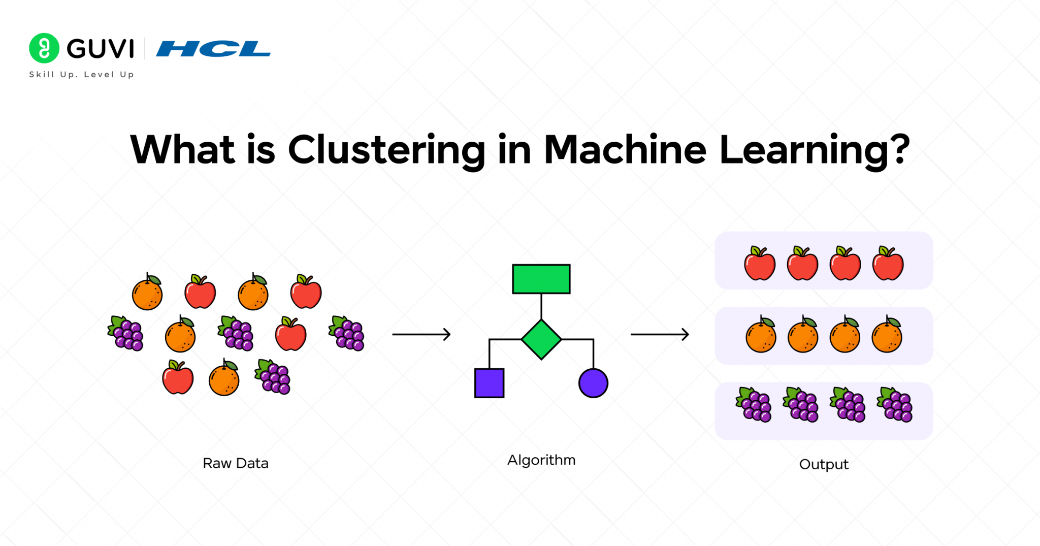 What is Clustering in Machine Learning? A Beginner's Guide