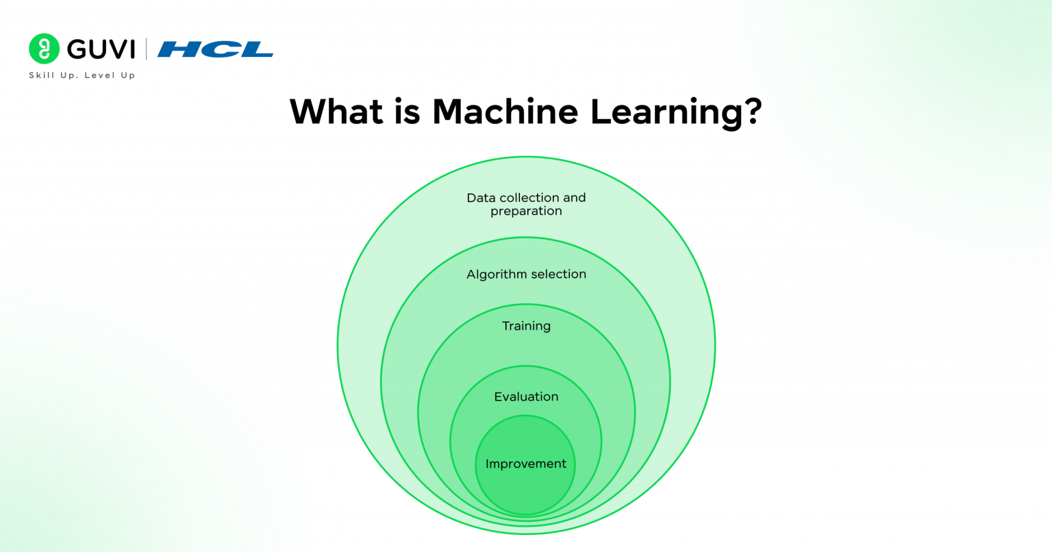 AI vs Machine Learning: A Simple Guide (2026)