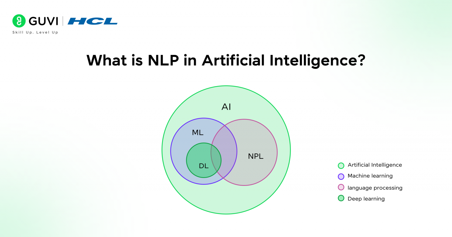 What is NLP in Artificial Intelligence? A Beginner's Guide