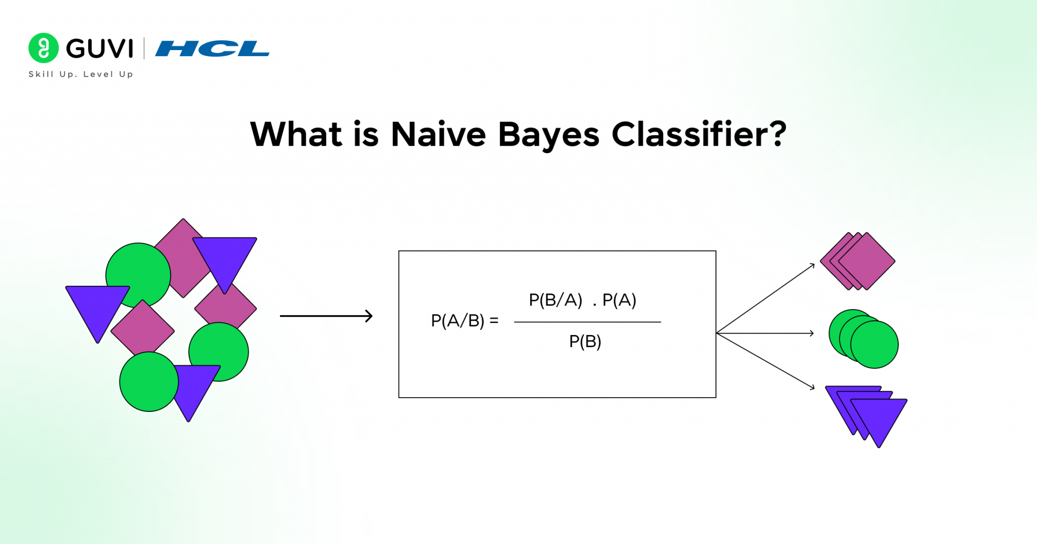 Naive Bayes Algorithm A Simple Guide For Beginners 2025