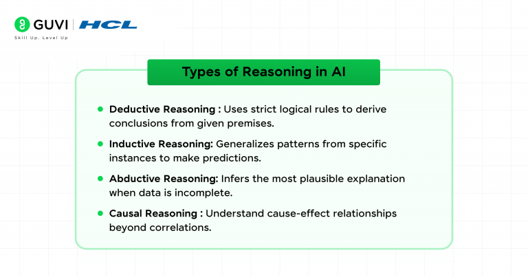 The Beginner's Guide to Reasoning in AI