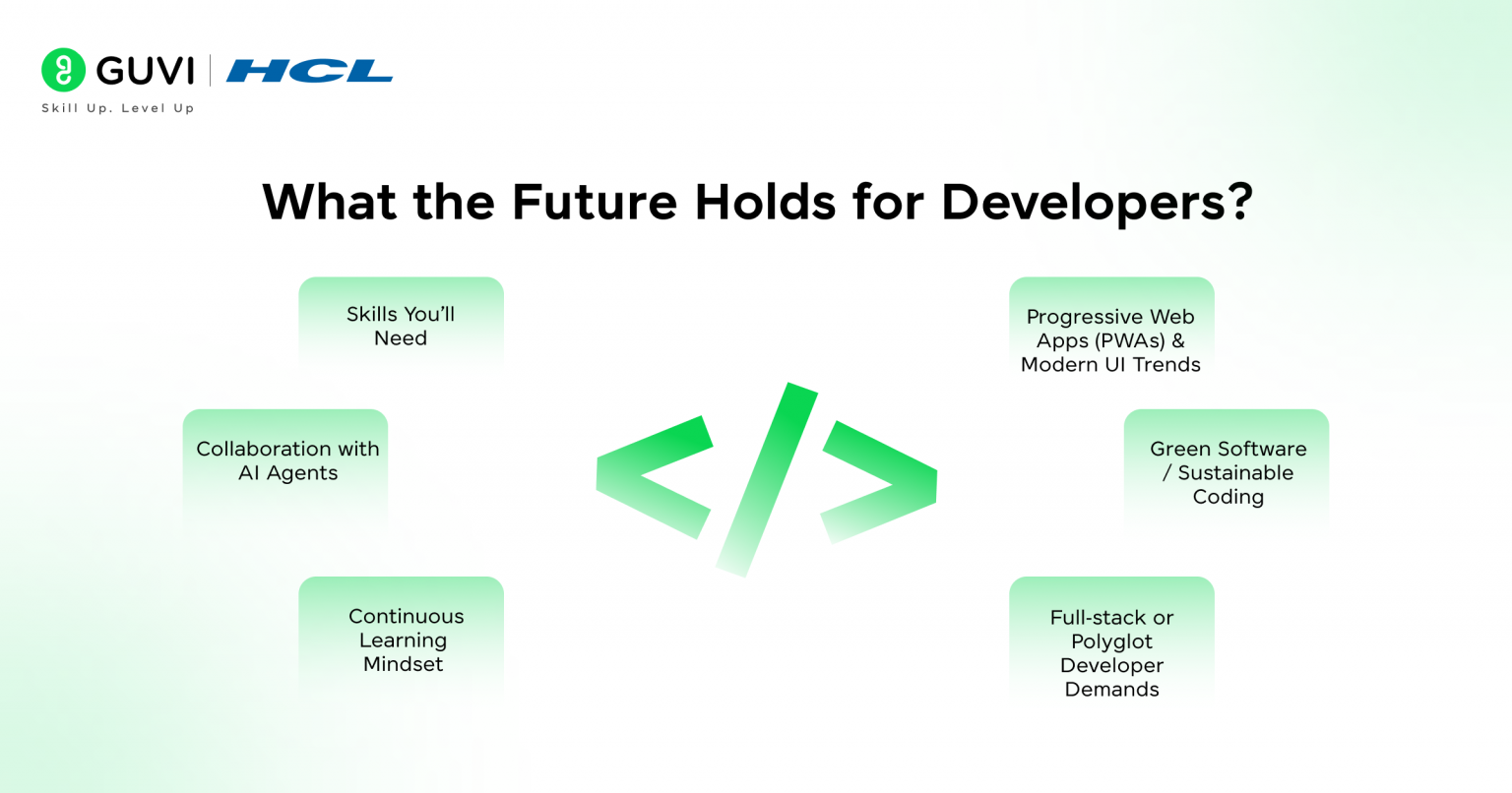 Future of Software Development: A Comprehensive Overview