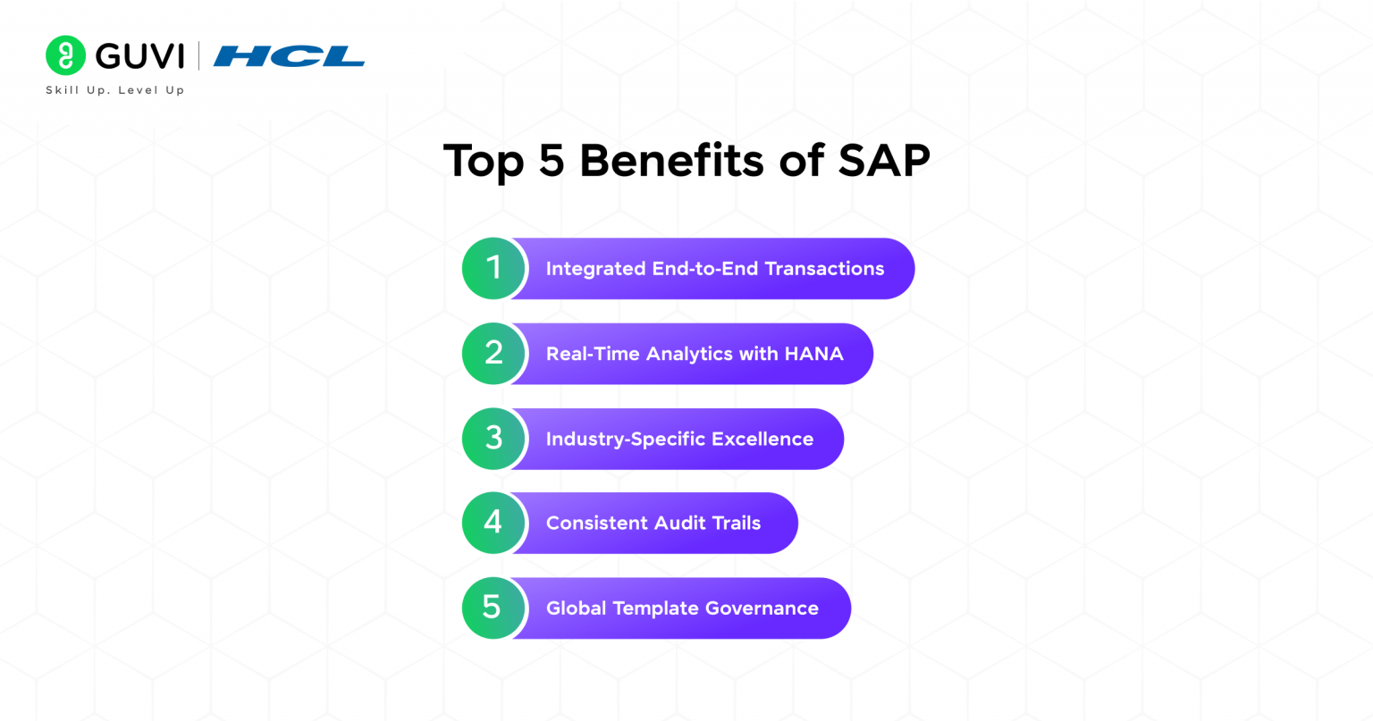 SAP vs Salesforce: Best Fit for Your Enterprise?