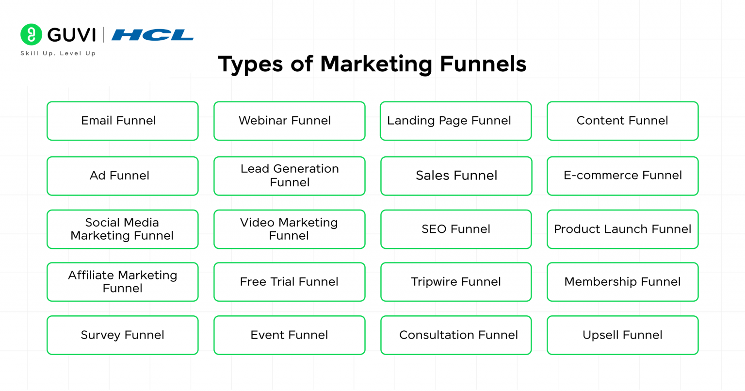 Marketing Funnels Guide 2025: 20 Types + TOFU MOFU BOFU Strategies