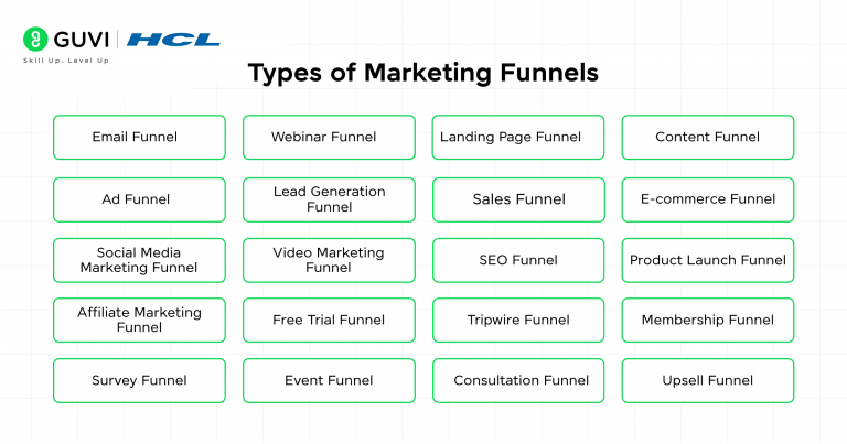 Marketing Funnels Guide 2025: 20 Types + TOFU MOFU BOFU Strategies