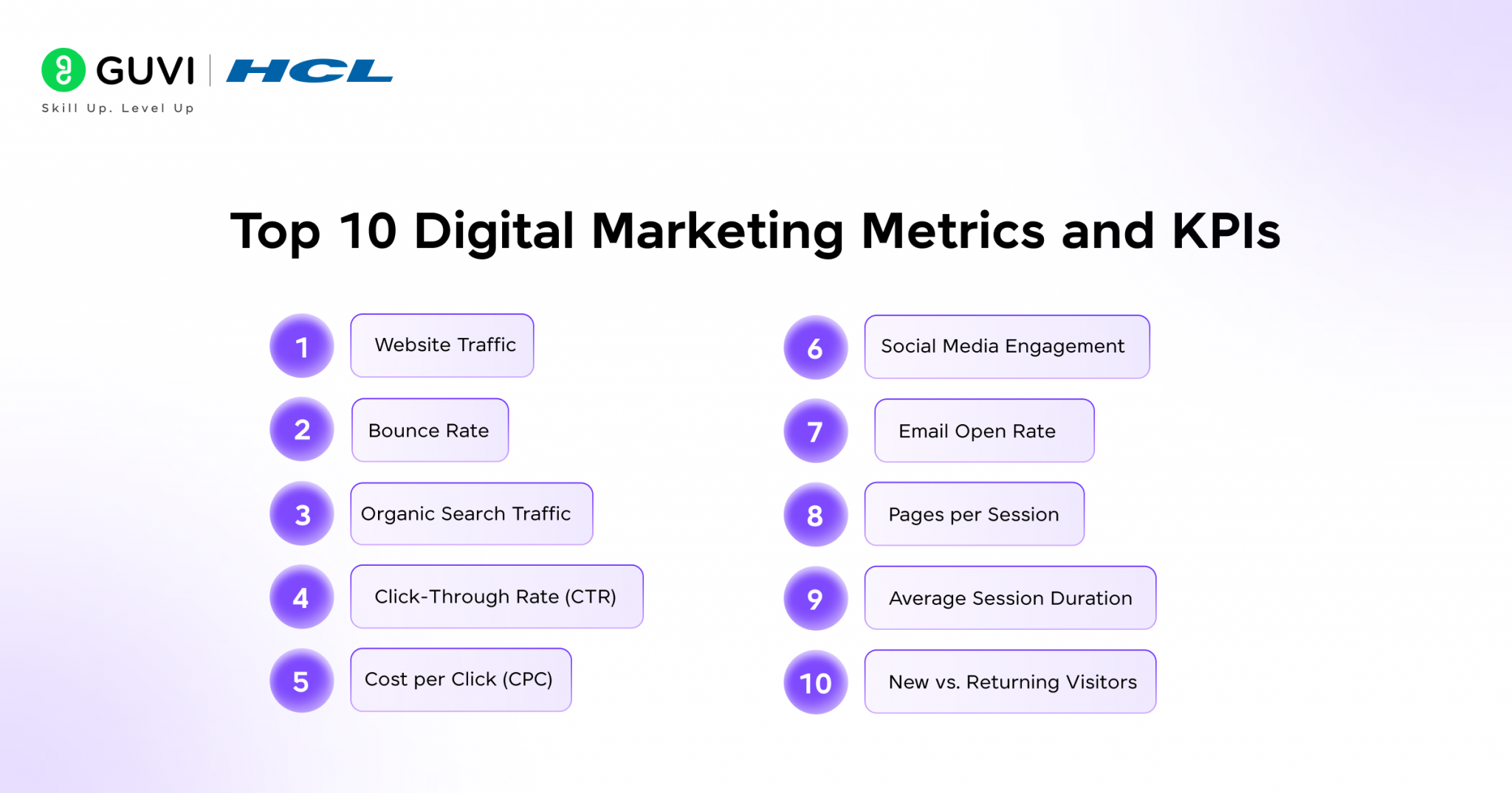 Top 10 Digital Marketing Metrics and KPIs