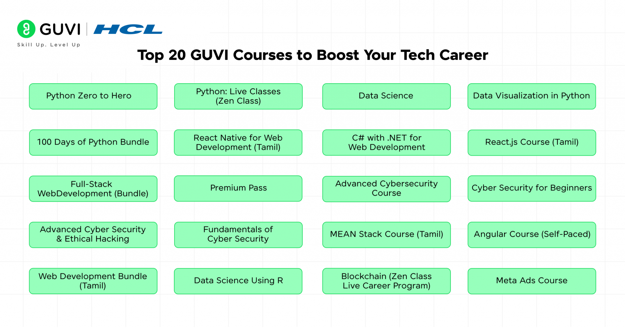 Top HCL GUVI Courses 2025: Python, Data Science, Cybersecurity