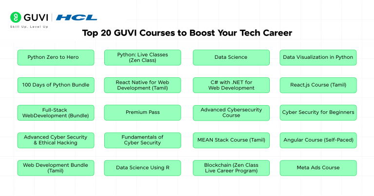 Top HCL GUVI Courses 2025: Python, Data Science, Cybersecurity