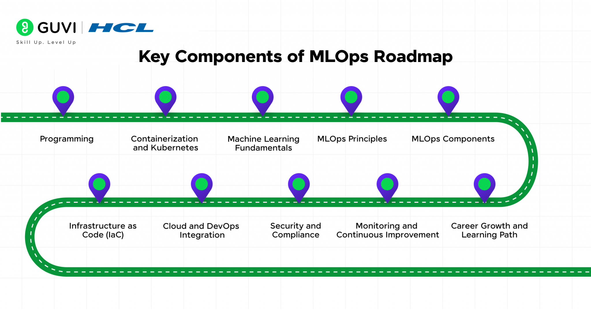MLOps Roadmap Guide: Steps, Tools, and Best Practices