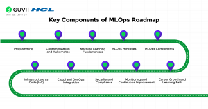 MLOps Roadmap Guide: Steps, Tools, and Best Practices