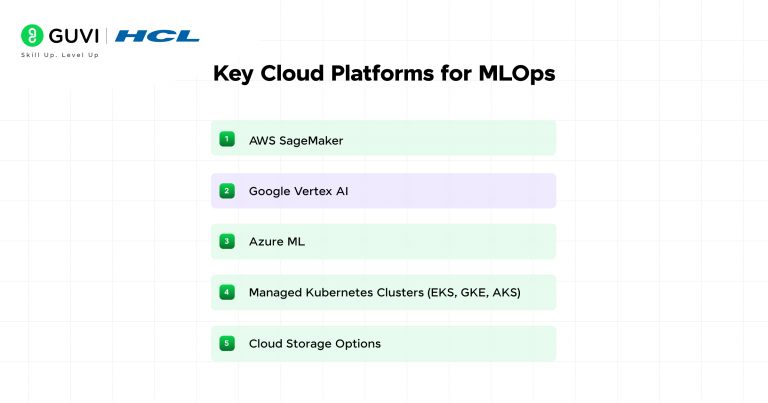 MLOps Roadmap Guide: Steps, Tools, and Best Practices