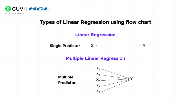 Linear Regression Model in ML: Full Guide for Beginners