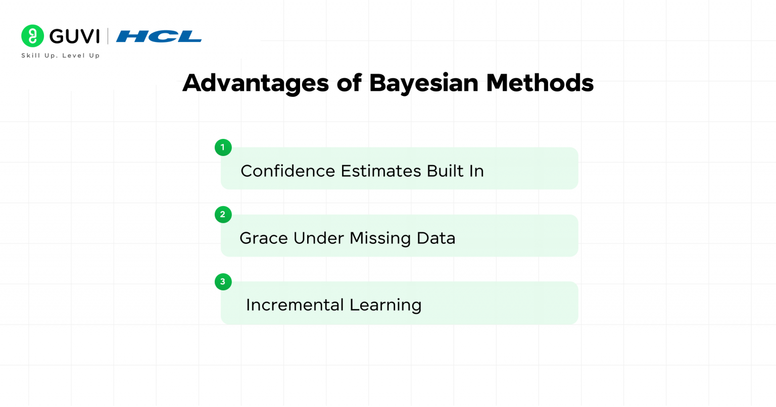 Bayes’ Theorem in Machine Learning: Full Guide to Inference