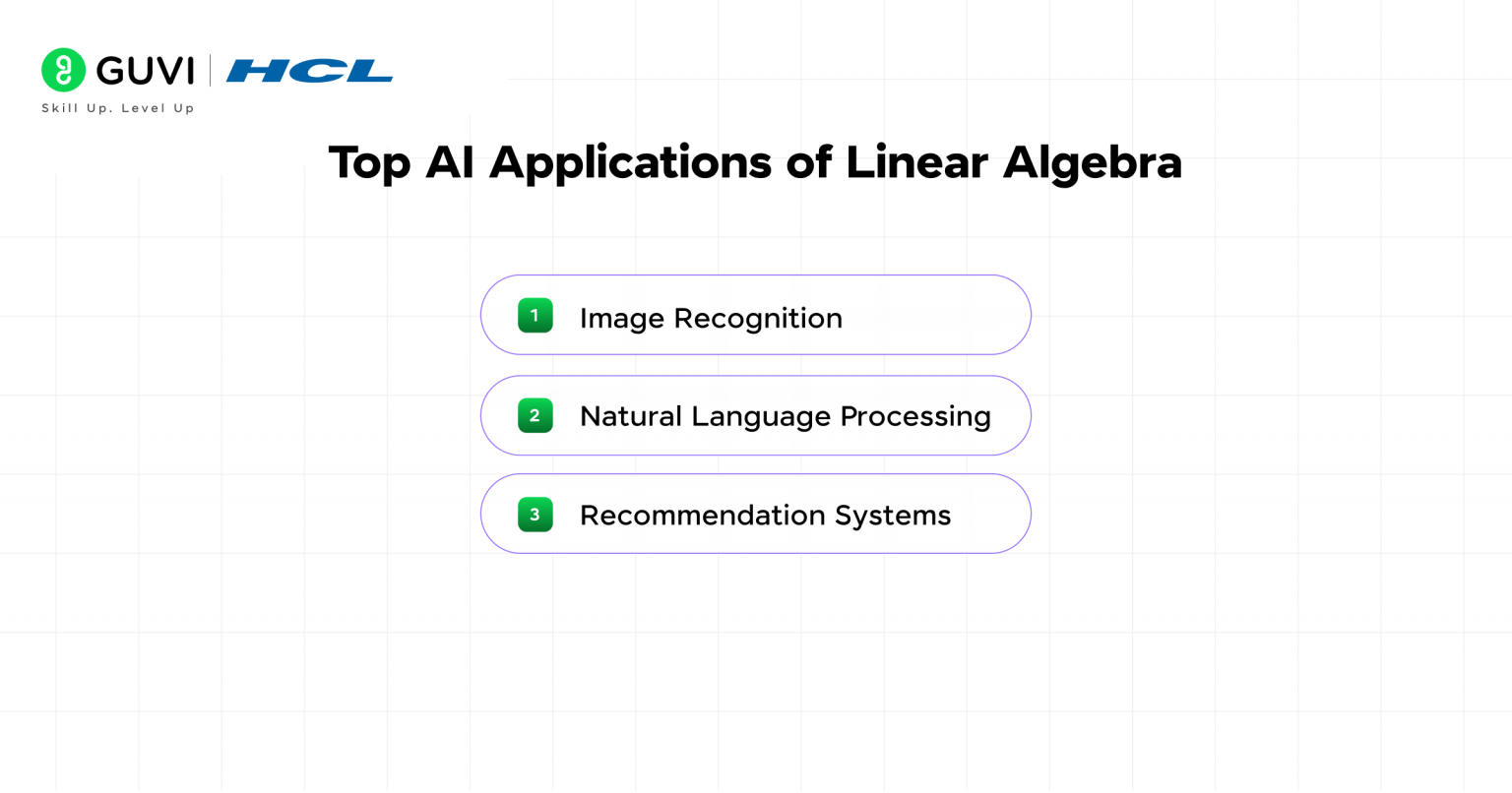 Math for AI: Linear Algebra, Calculus & Optimization Guide
