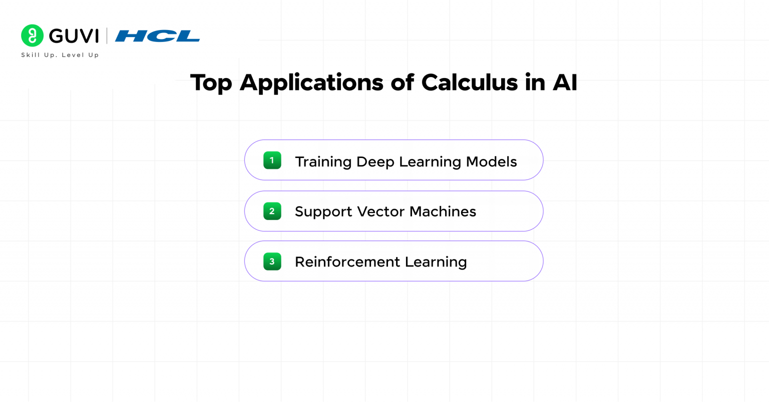 Math for AI: Linear Algebra, Calculus & Optimization Guide