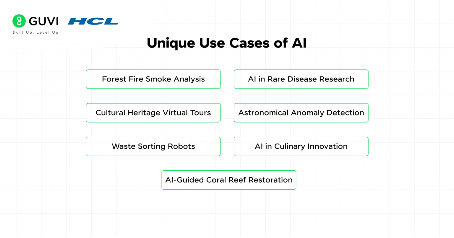 Top Ai Use Cases Transforming Industries In 2026