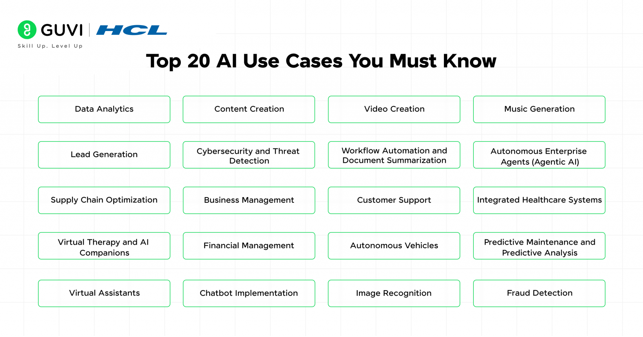 Top AI Use Cases Transforming Industries in 2025