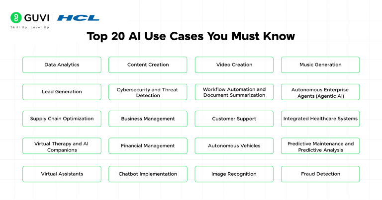 Top Ai Use Cases Transforming Industries In 2026