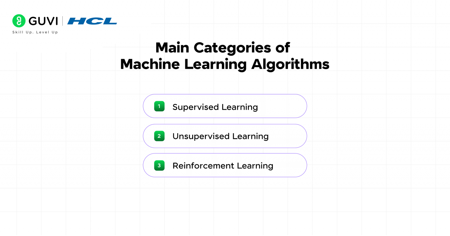Types of Machine Learning Algorithms: Features & Uses