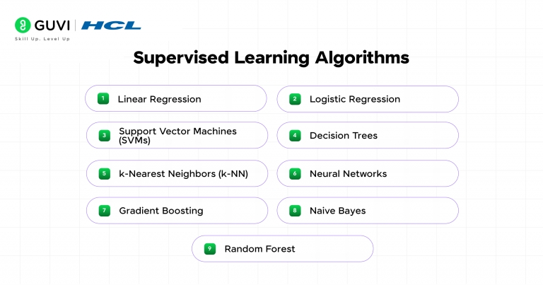 Types of Machine Learning Algorithms: Features & Uses