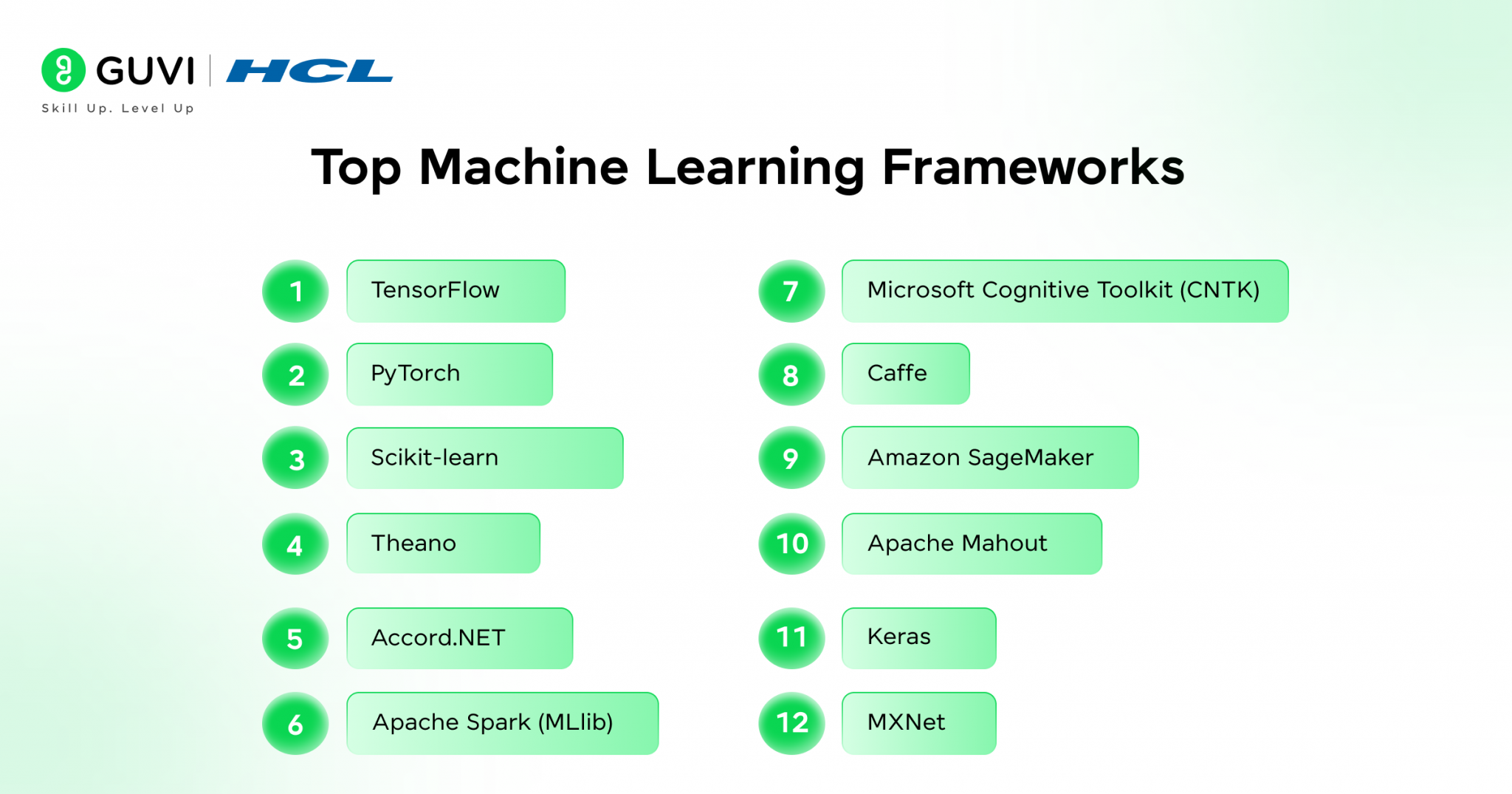 Top 12 Machine Learning Frameworks for AI Success