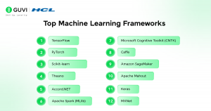 Top 12 Machine Learning Frameworks for AI Success