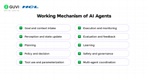 Structure of AI Agents in Artificial Intelligence – A Complete Guide