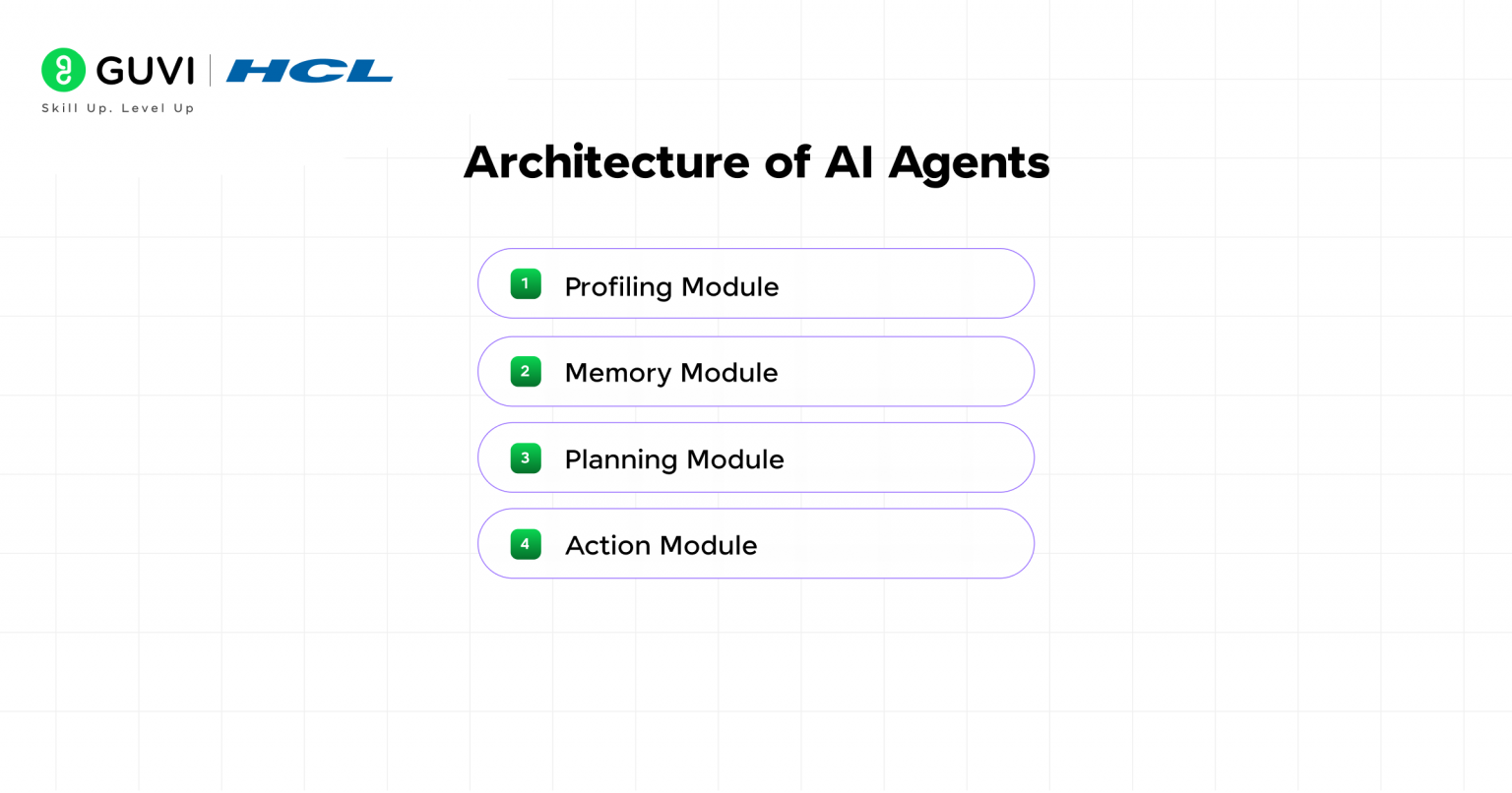 Structure of AI Agents in Artificial Intelligence – A Complete Guide