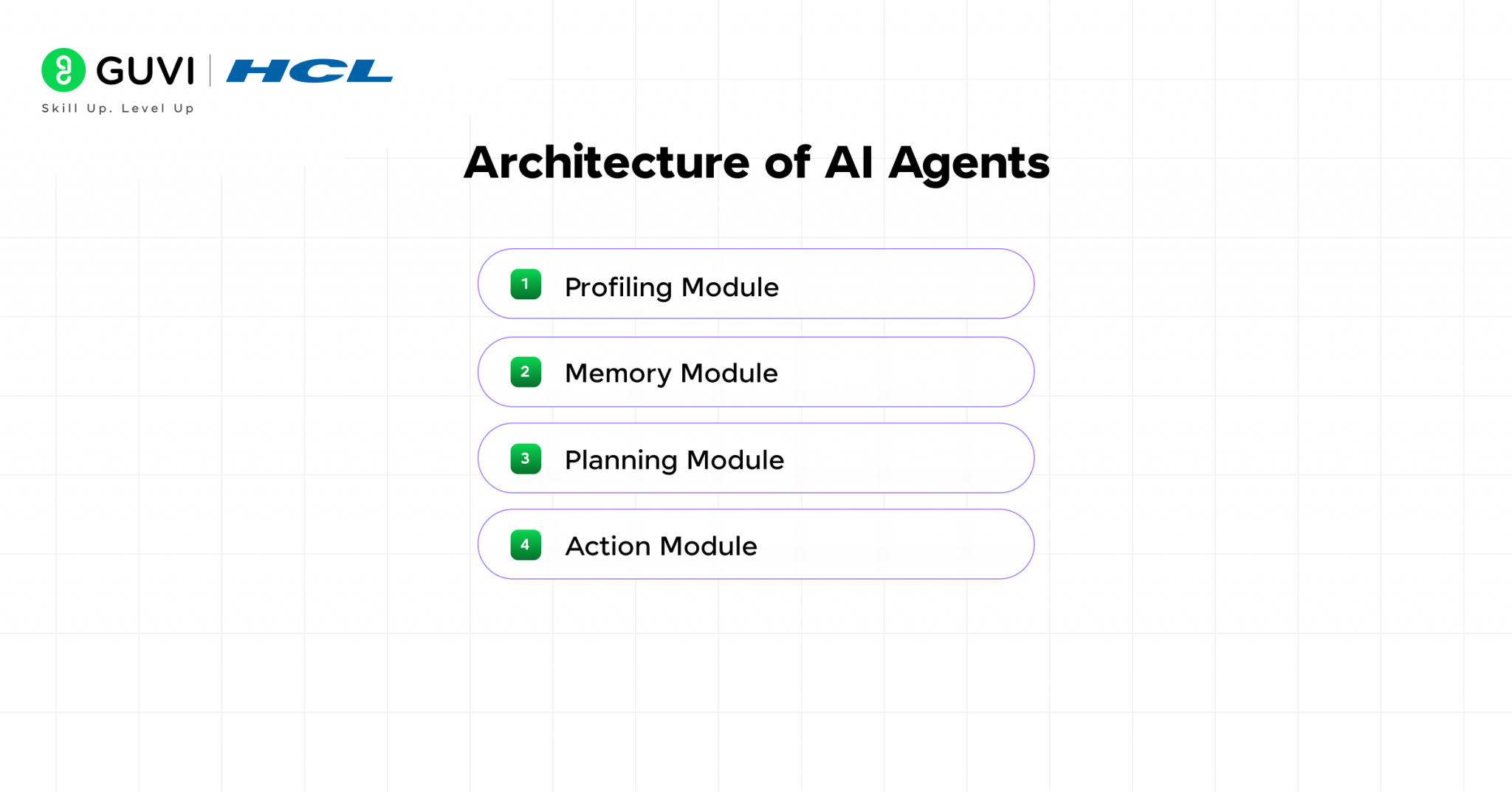 Structure of AI Agents in Artificial Intelligence – A Complete Guide