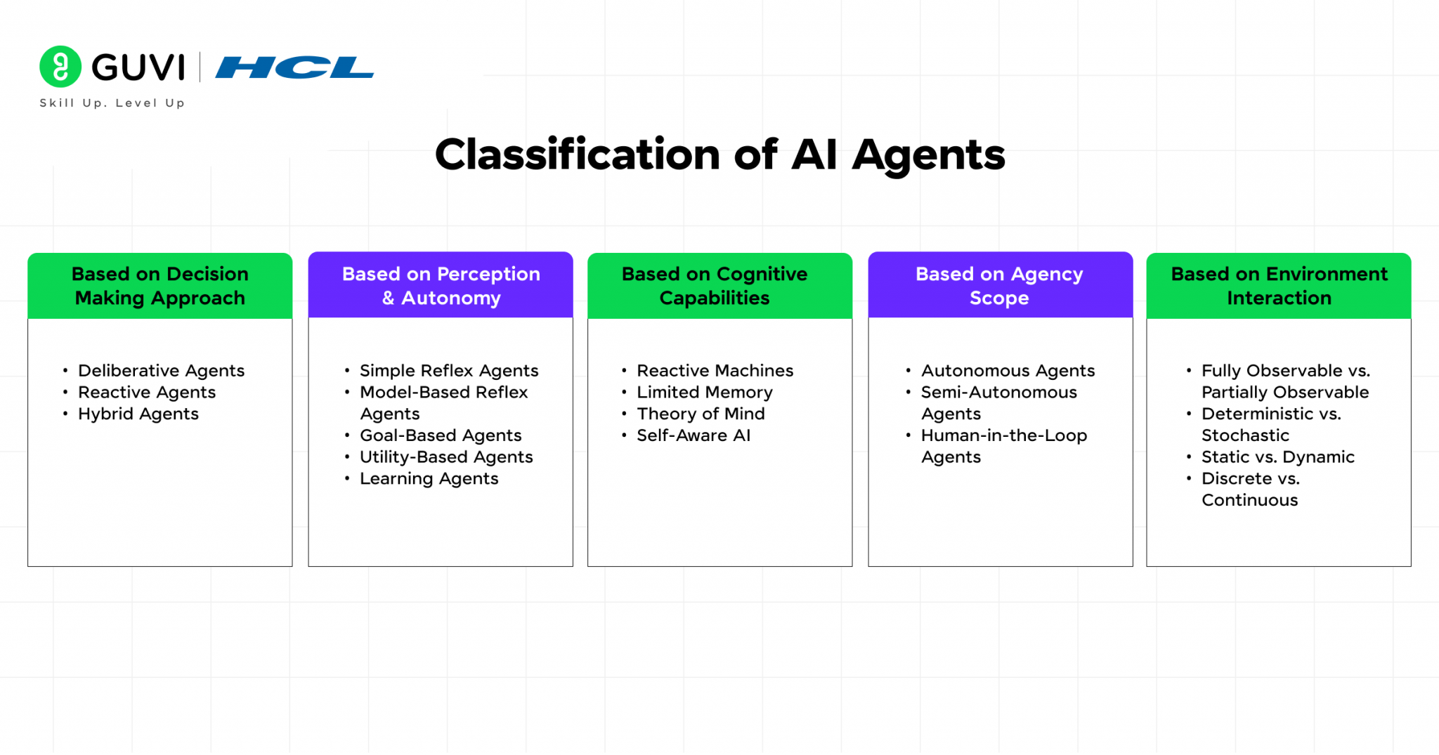 Structure of AI Agents in Artificial Intelligence – A Complete Guide