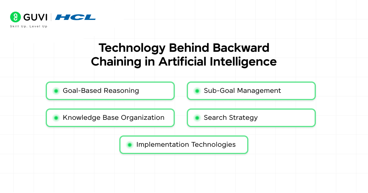Forward Chaining And Backward Chaining In Artificial Intelligence An In Depth Guide