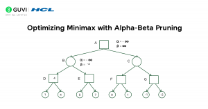 What is the Minimax Algorithm? A Beginner's Guide