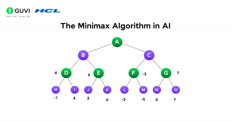 What is the Minimax Algorithm? A Beginner's Guide