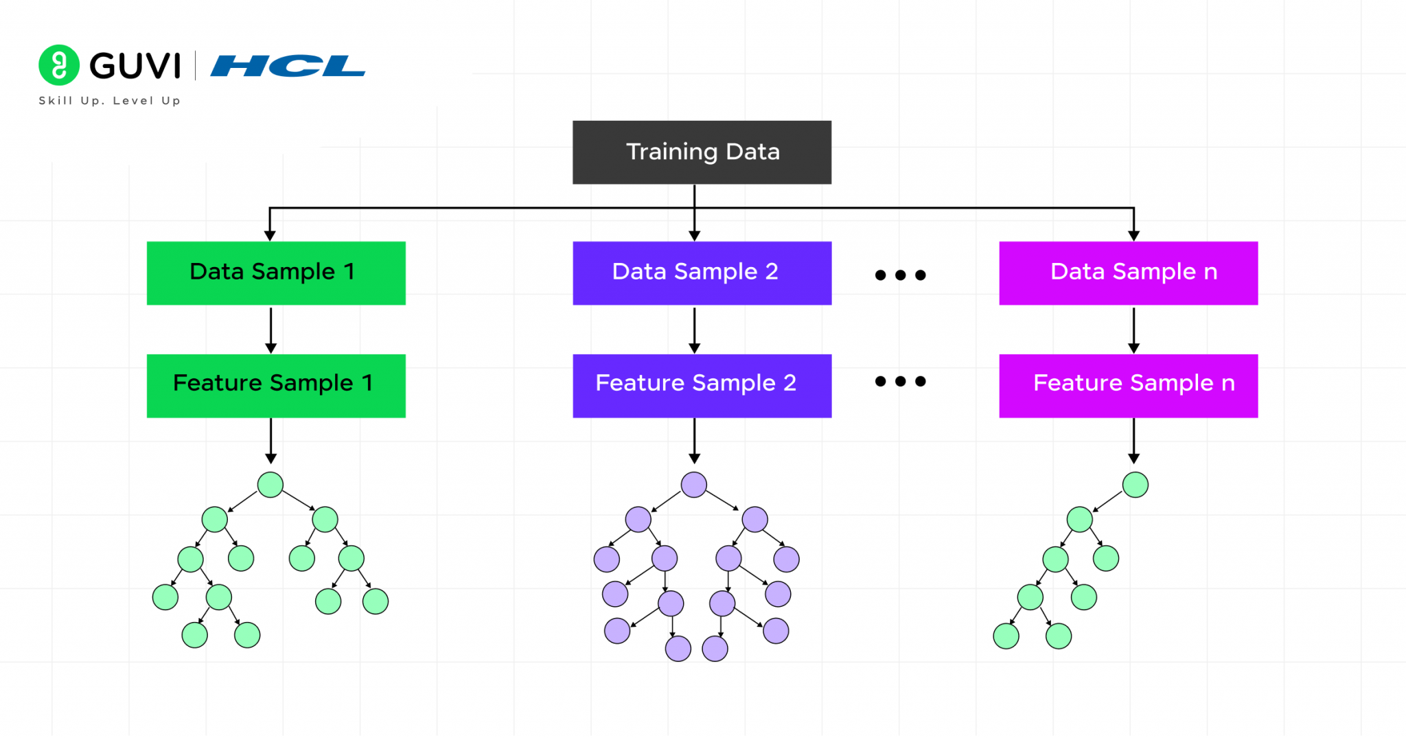 Random Forest Classifier: Understanding it Thoroughly