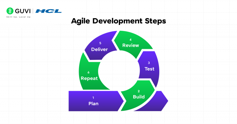 Software Development Best Practices In 2025 3590