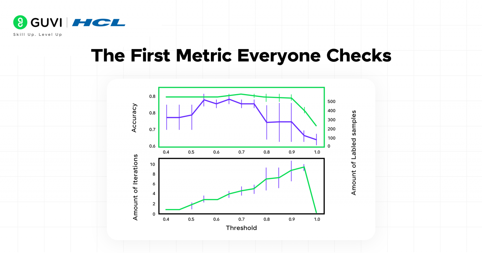 Sklearn Metrics in Machine Learning: All You Need to Know