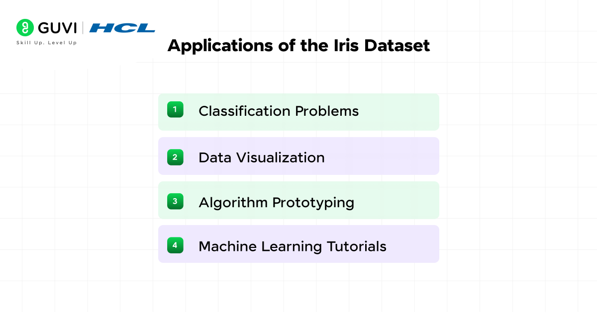 IRIS Dataset Explained: Features, Classification & Examples