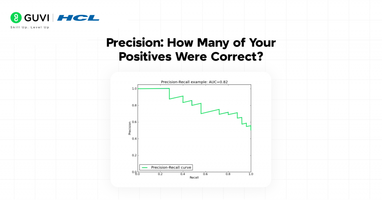 Sklearn Metrics in Machine Learning: All You Need to Know