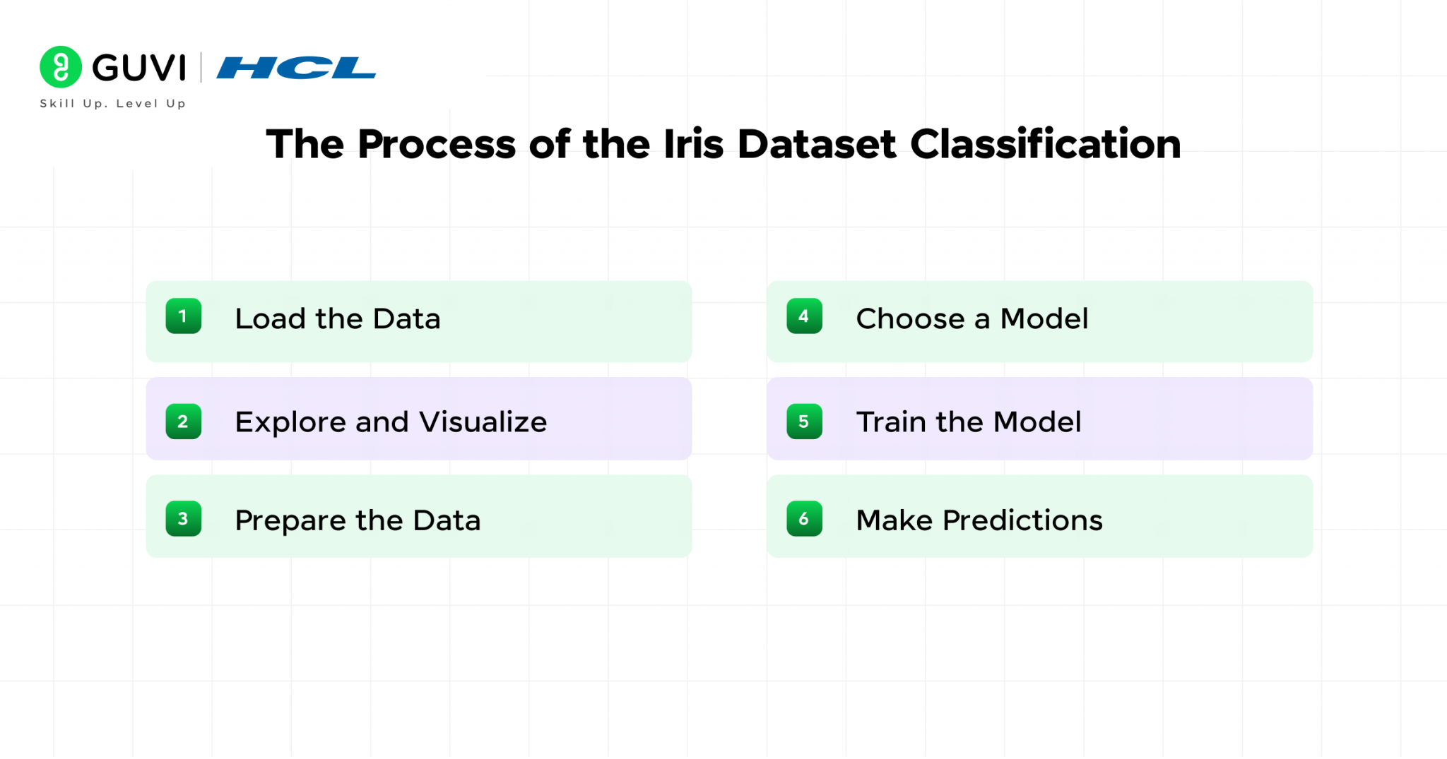 IRIS Dataset Explained: Features, Classification & Examples