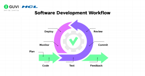 Software development best practices in 2025
