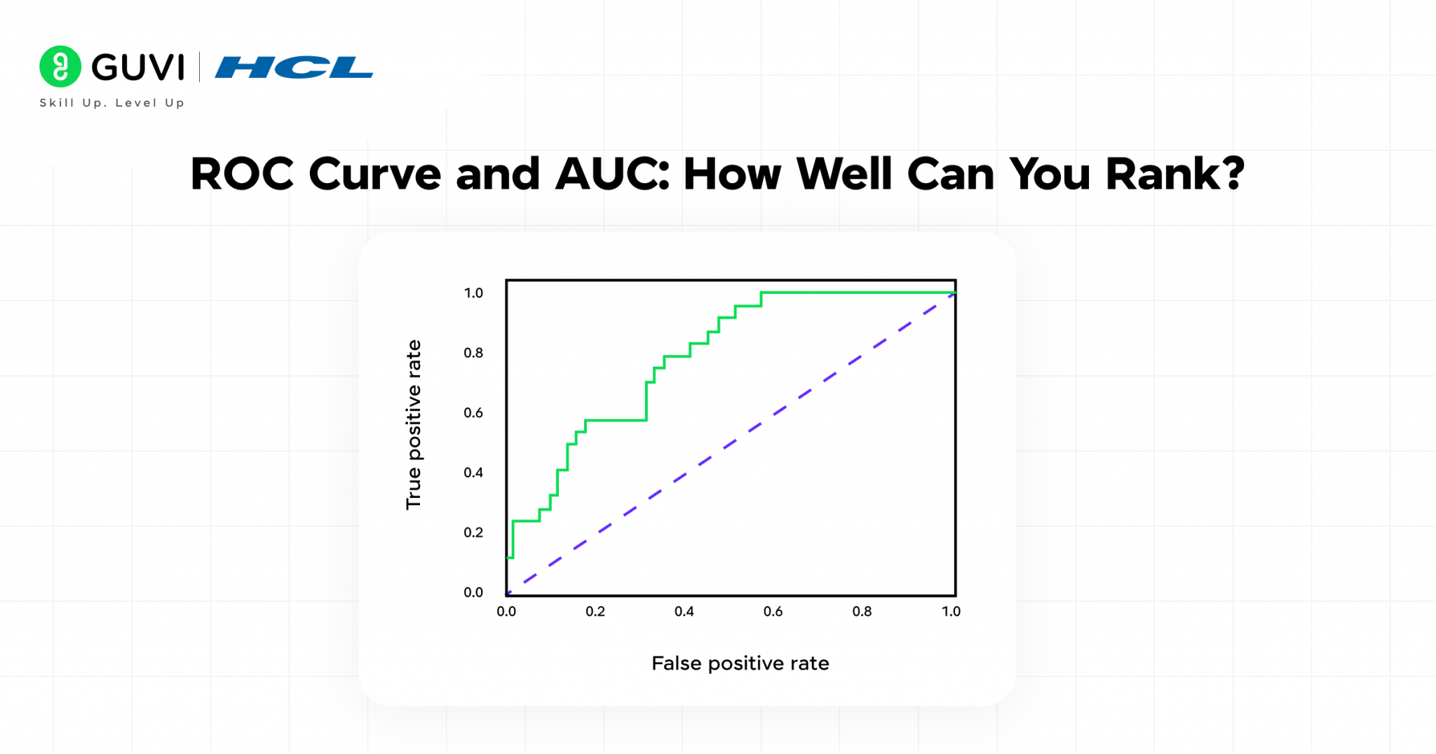 Sklearn Metrics in Machine Learning: All You Need to Know