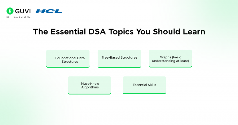 Importance of DSA: Why is it a “Must-Learn” for Developers?
