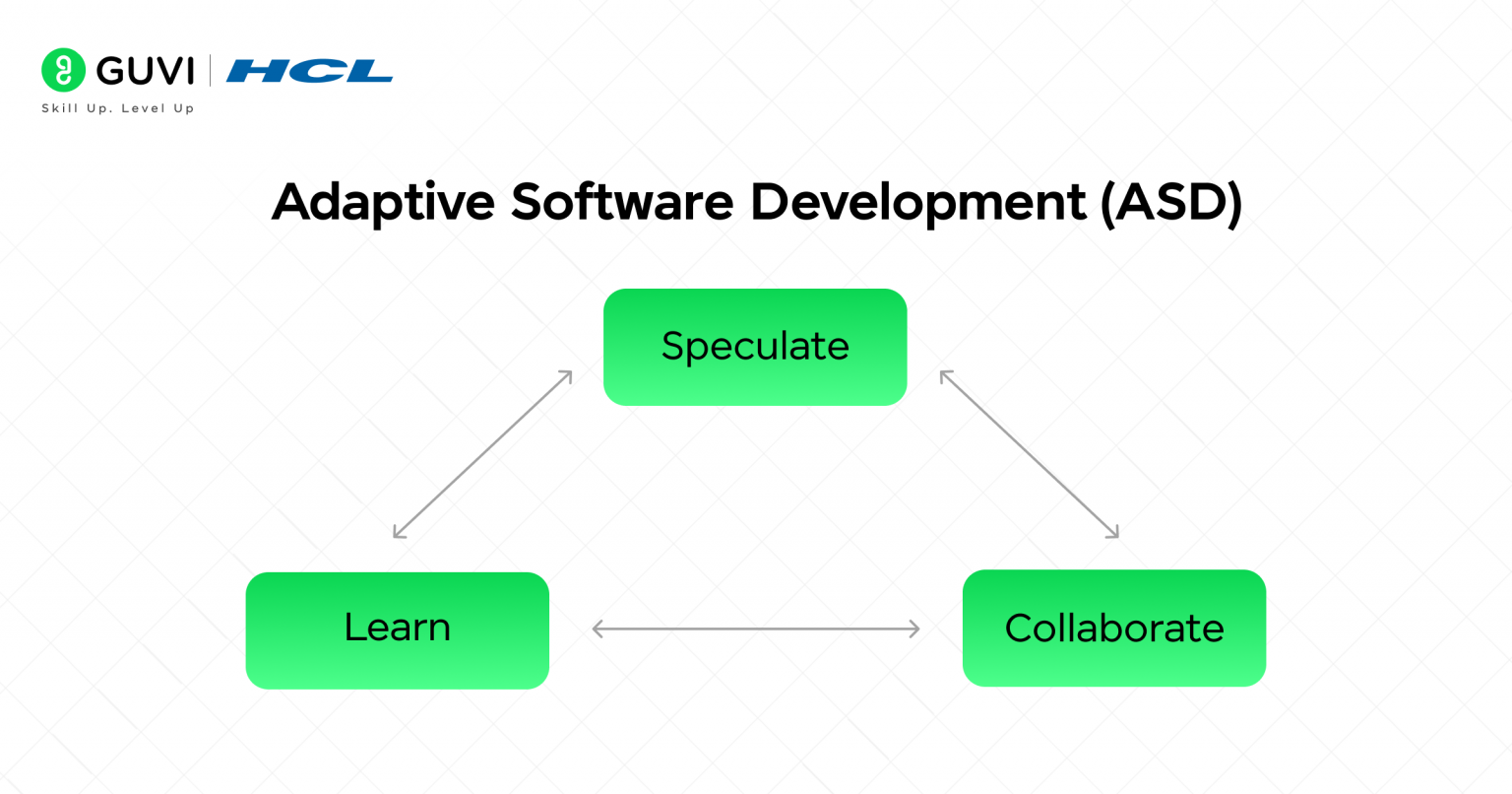 Adaptive Software Development: Navigating Complexity with Ease