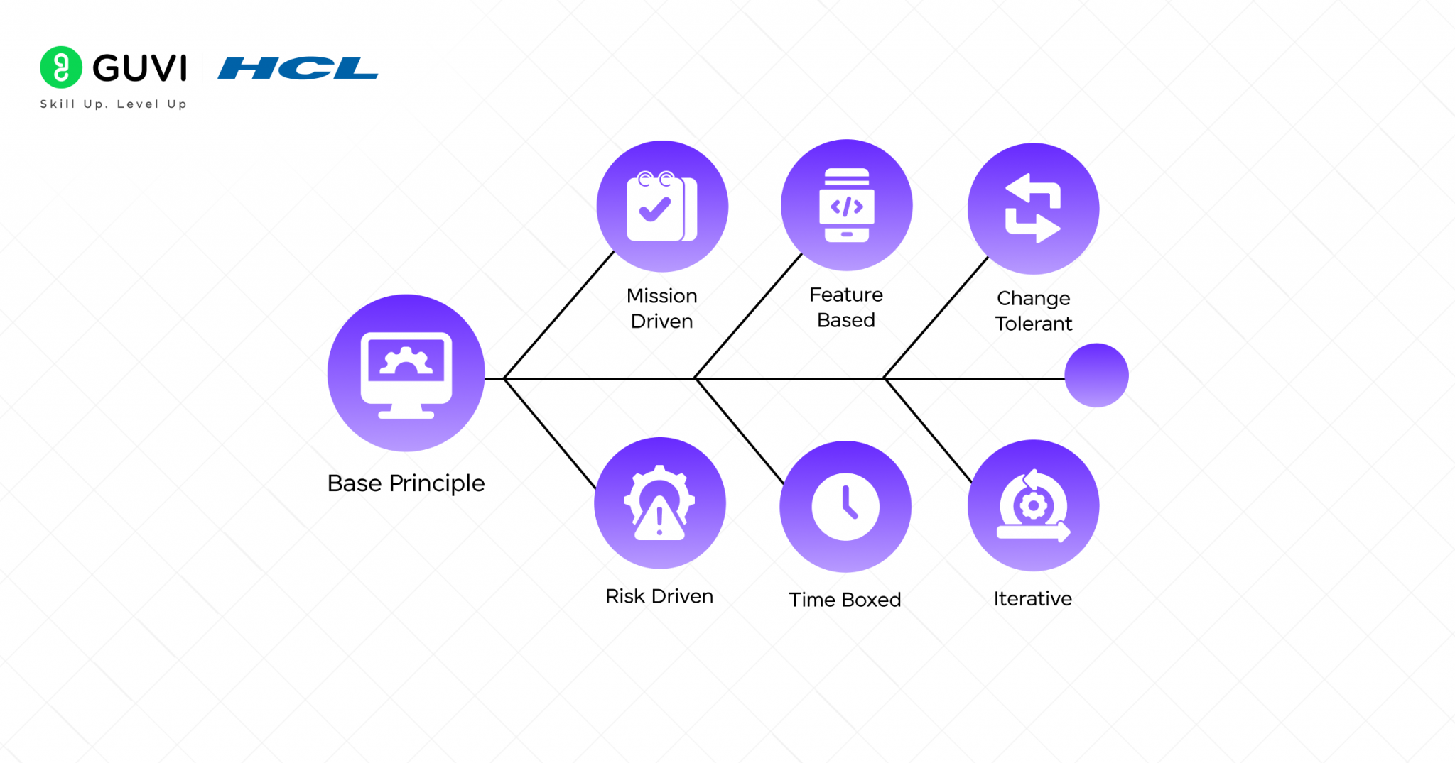 Adaptive Software Development: Navigating Complexity with Ease