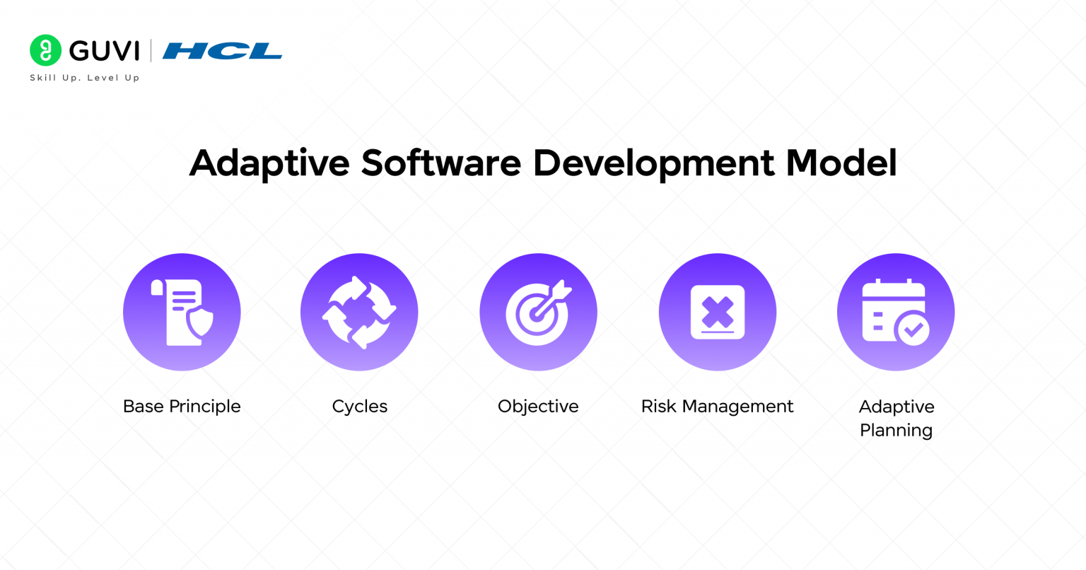 Adaptive Software Development: Navigating Complexity with Ease