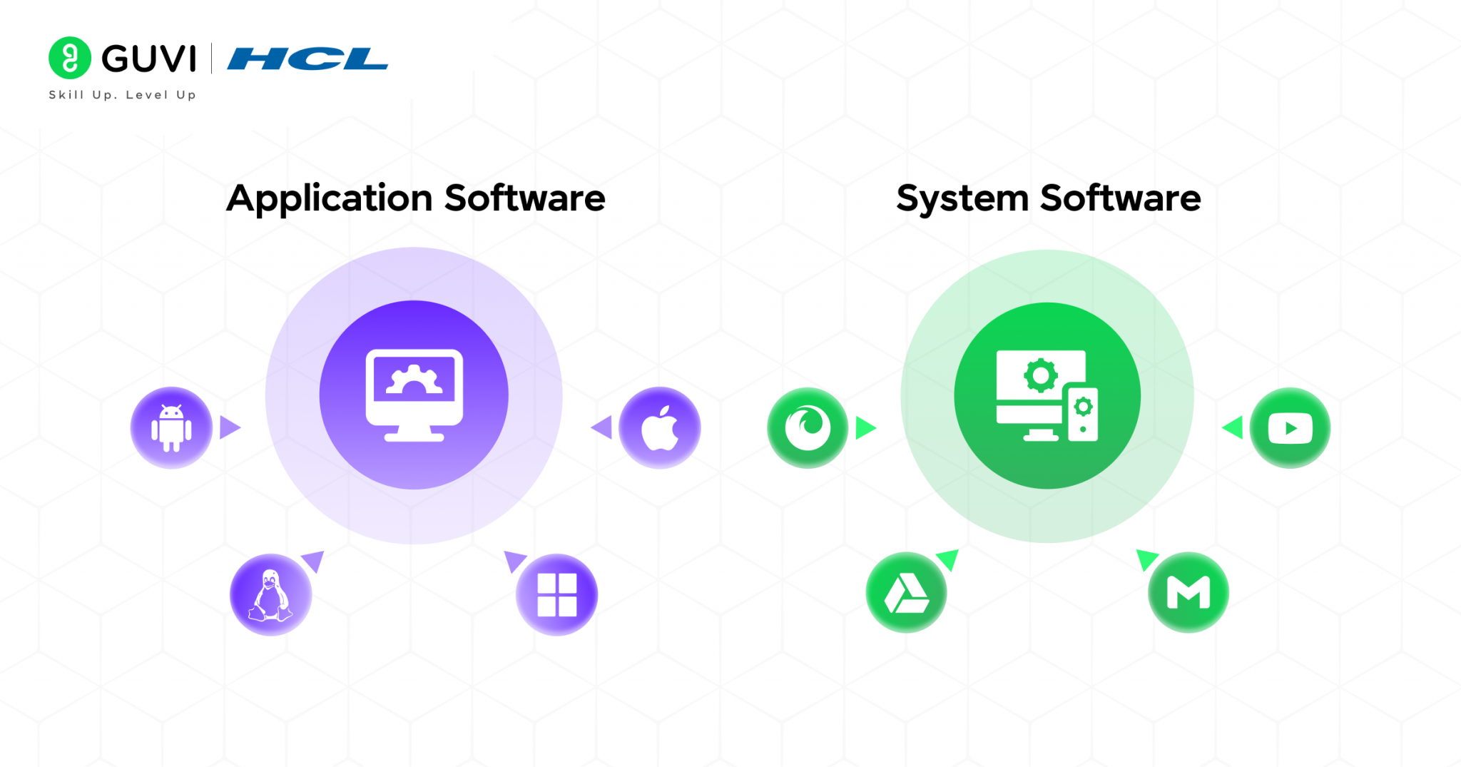 Difference Between System Software and Application Software