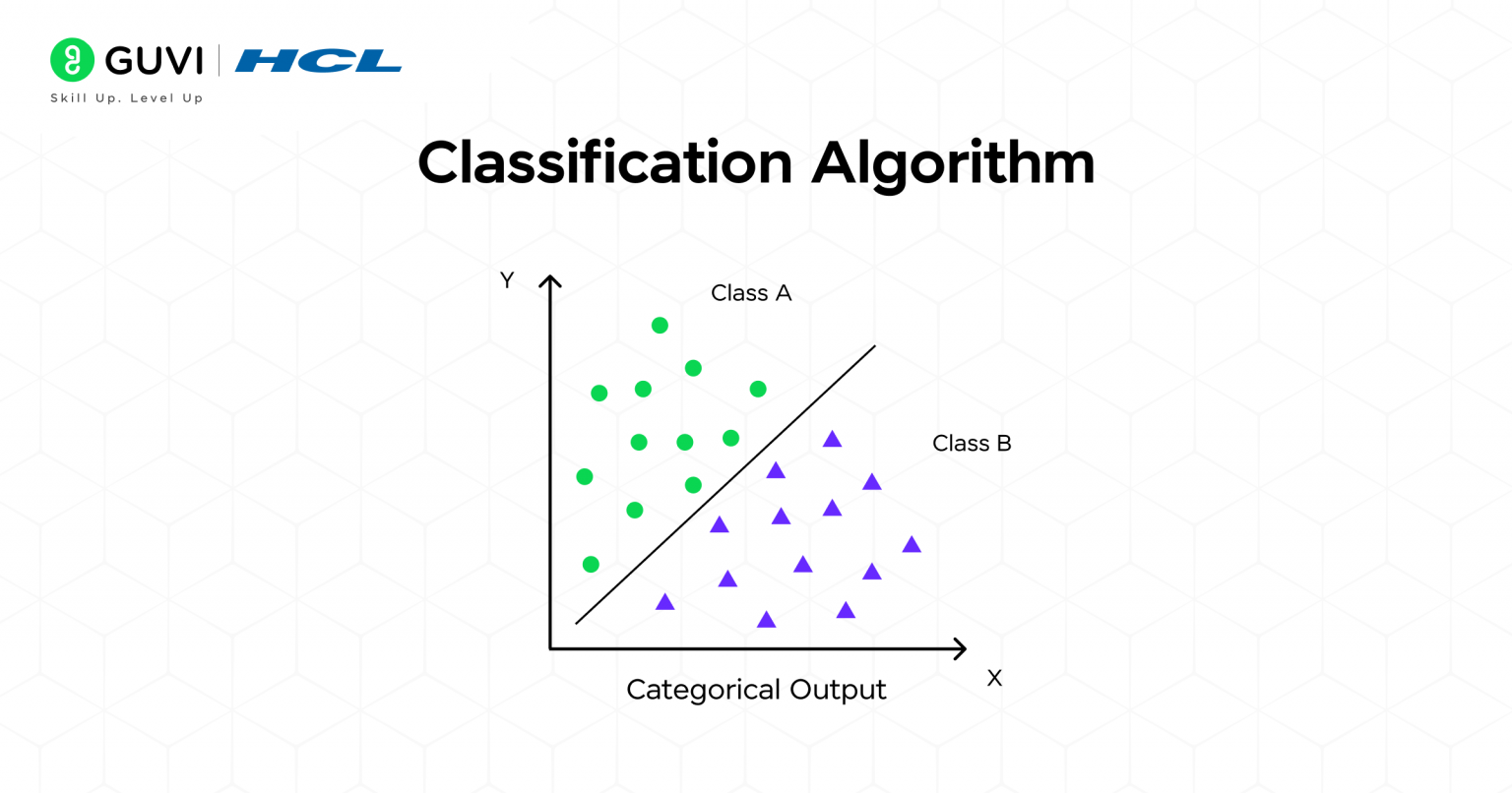 Top 6 Machine Learning Classification Algorithms