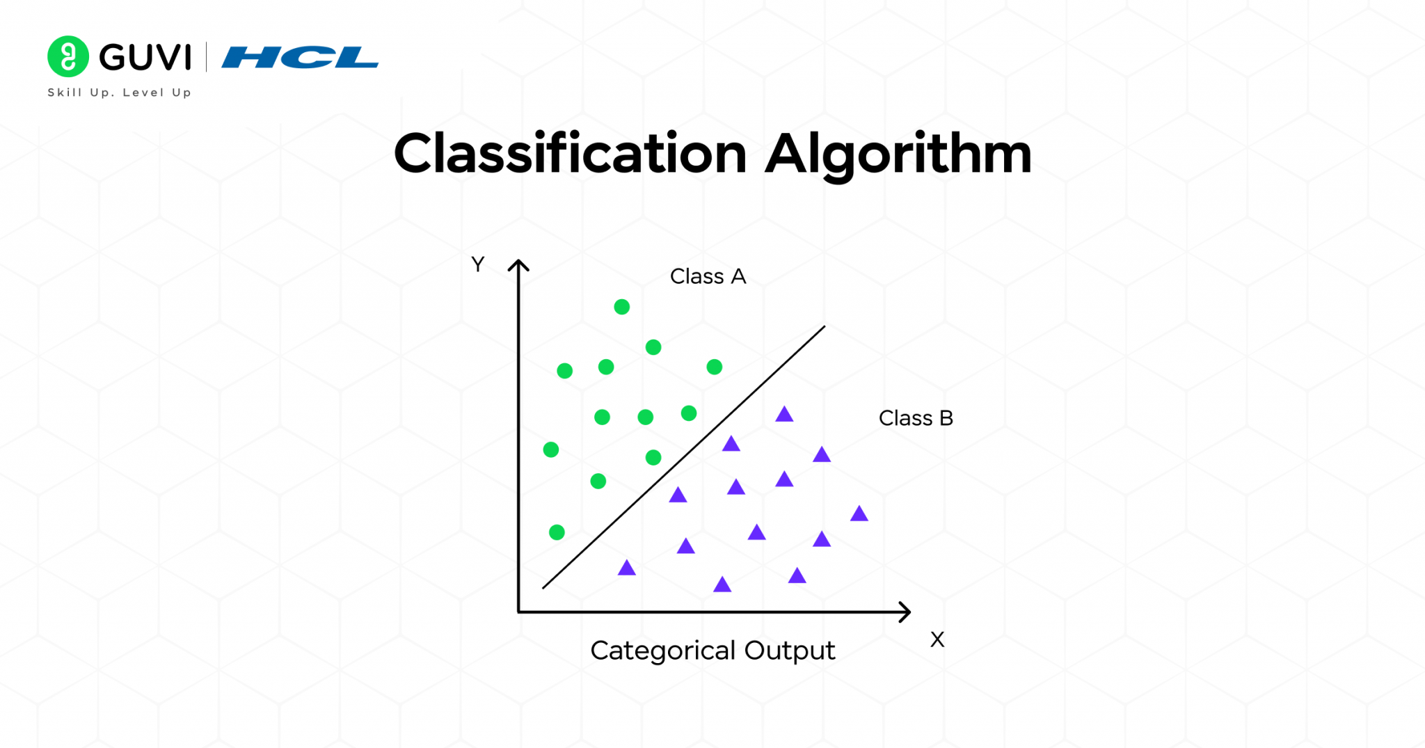 Top 6 Machine Learning Classification Algorithms
