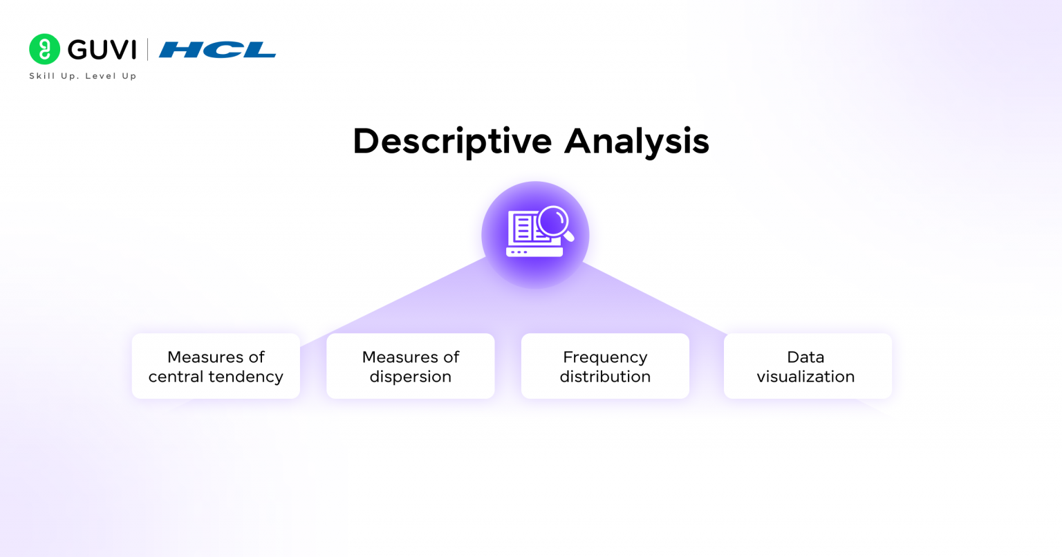 DATA ANALYSIS IN RESEARCH : TYPES & METHODS