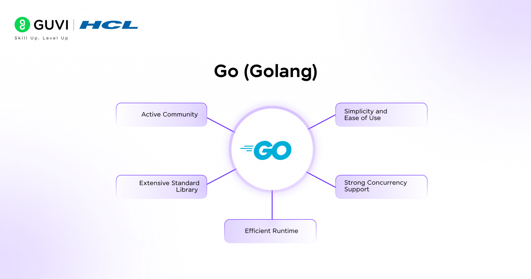 Best Programming Languages For Software Developers in 2025